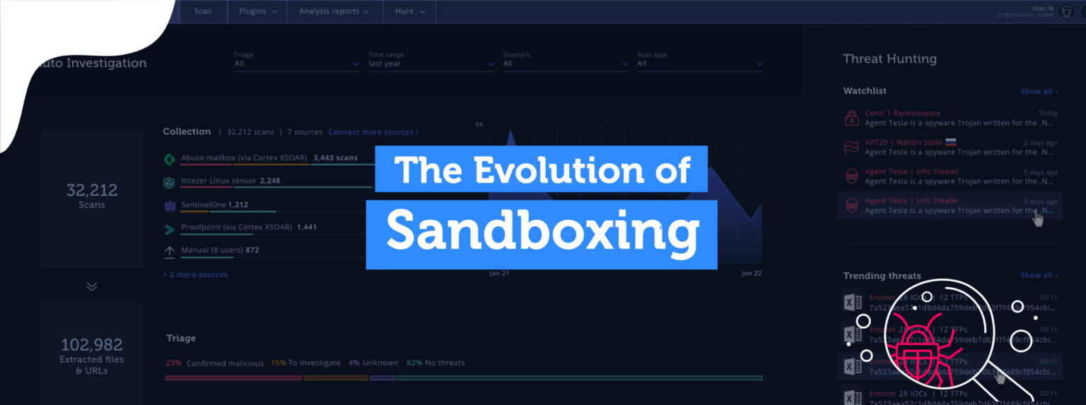 The Evolution of Sandboxing