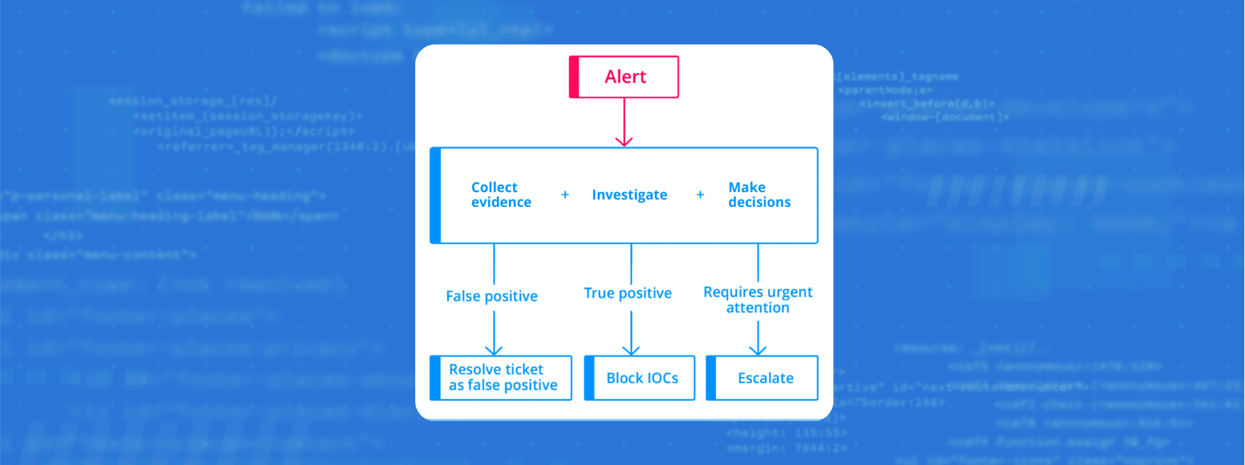 Supercharge These 3 Top Incident Response SOAR Playbooks - Intezer