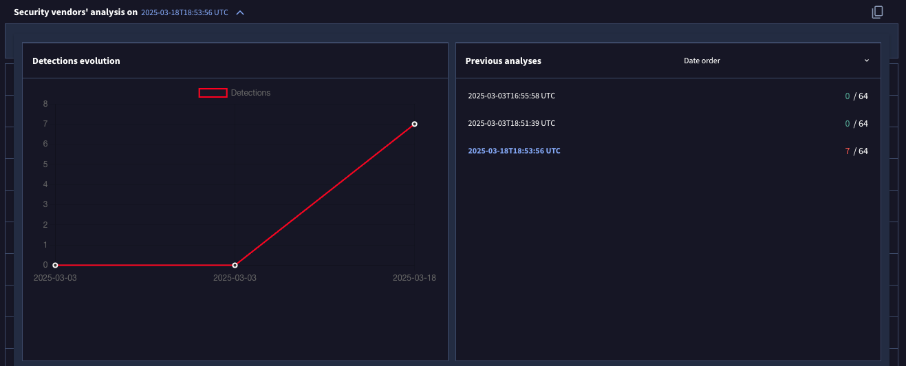 Emerging Phishing Techniques: New Threats and Attack Vectors - Intezer